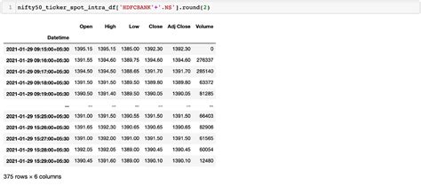 Extract Intraday Stock Data Through API Python