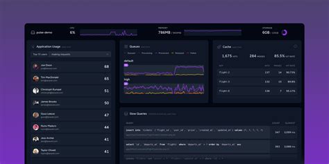 Announcing Laravel Pulse A New Performance Monitoring Tool For