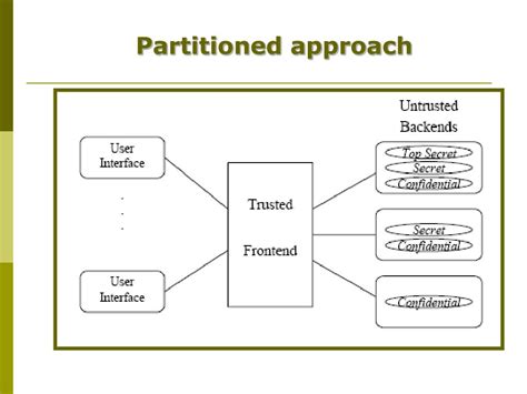 PPT Distributed Database Security PowerPoint Presentation Free Download ID 5732564