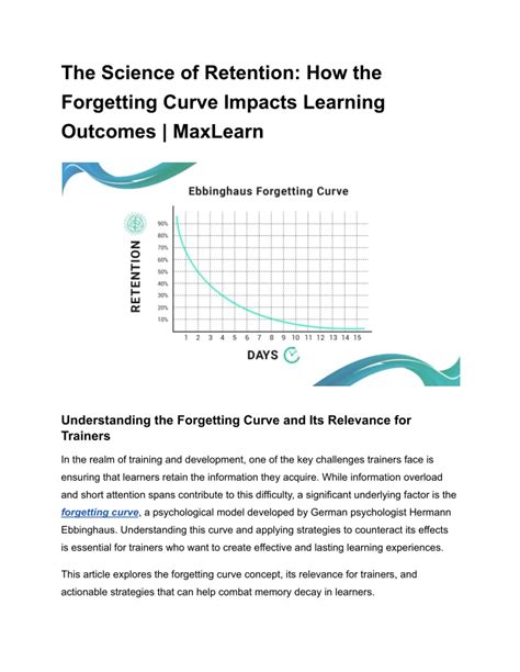Ppt The Science Of Retention How The Forgetting Curve Impacts Learning Outcomes Maxlearn
