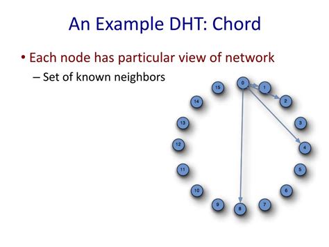 Ppt Peer To Peer Systems And Distributed Hash Tables Dhts