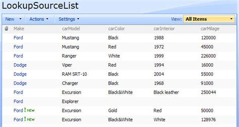 Cascading Dropdowns In SharePoint Text Fields Populated By Lookup In