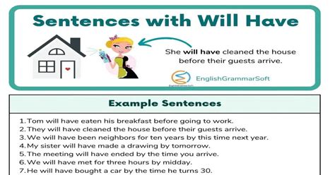 Negative Interrogative Sentences Of All Tenses Englishgrammarsoft