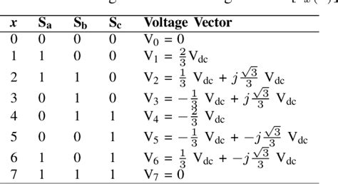 Table I From A Pi Mpc Based Dual Loop Controller For Grid Forming