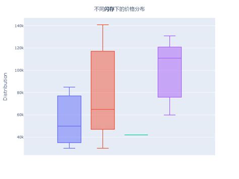 20个小而精的python实战案例（附源码和数据）python数据分析简单案例 Csdn博客