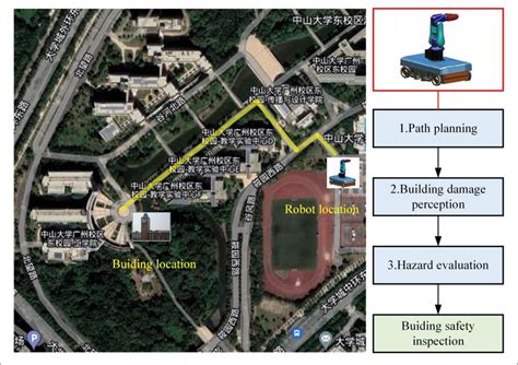 figure 1 from distributed small step path planning and detection method for post earthquake