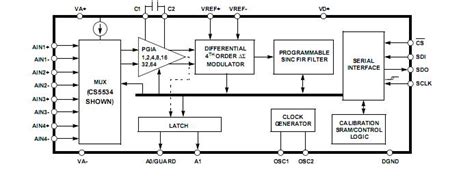 Cs5532 Bsz Original Supply Us 1 3 2 99 [cirrus] Cirrus Logic Cs5532 Bsz Supplier