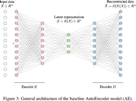 hack me if you can aggregating autoencoders for countering persistent