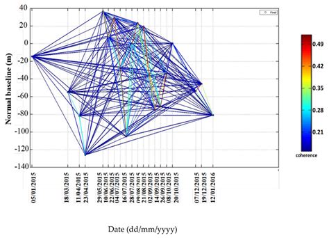 Full Graph Multi Baseline Construction Mbc Method Ascending Dataset