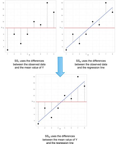 Figure 2 From Introducing The Linear Model What Is Correlational