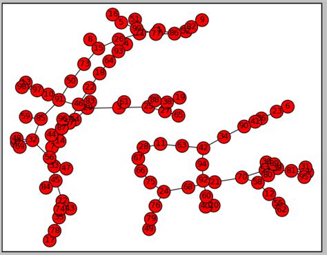 pythonでグラフ表現