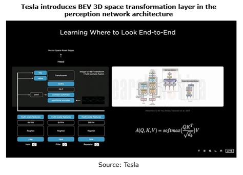 Automotive Vision Algorithm Industry Research Report 2023 Researchinchina
