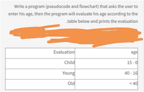 Solved Pseudocode And Flowchart Use Declare And Set And Display In