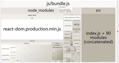重构之路webpack打包体积优化超详细这一章讲打包体积优化这个也算是最重要的一章了我之前可是花了很多时间去查 掘金