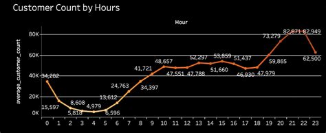Comprehensive Data Analysis With Sql And Data Visualization Alibaba Users Behavior