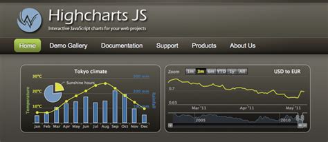 Best Interactive Javascript Graph Libraries Of 2011 Jquery Toolbox
