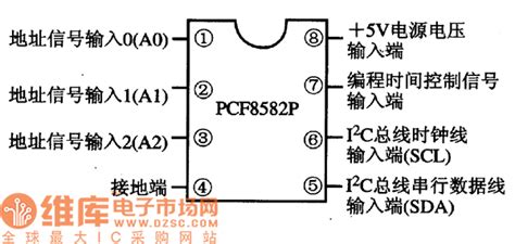 Memory Integrated Circuit Diagram Basiccircuit Circuit Diagram