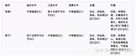 Chatgpt推荐的中国最宜居城市排行榜 知乎