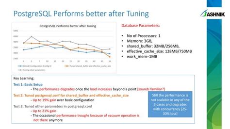 The Magic Of Tuning In Postgresql Ppt