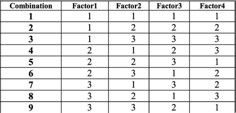 Table 1 From Advanced Fruit Fly Optimization Algorithm And Its Application To Irregular Subarray