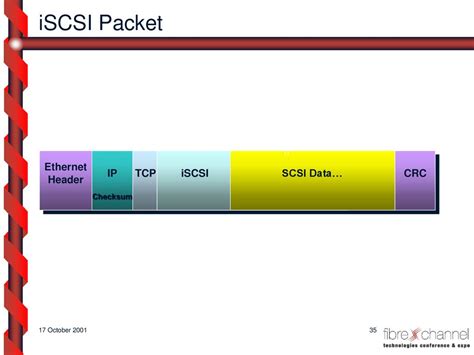 Ip Storage Tutorial Presented 17 October 2001 By Ppt Download