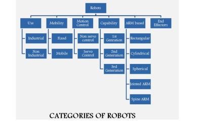 IEEE Robotics Projects IEEE Projects