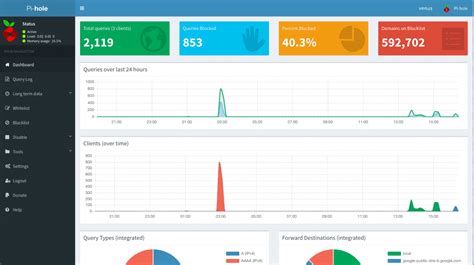 Using Openvpn With Pi Hole On A Vps Dracos Blog