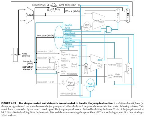 nitish diwakar on linkedin processordesign microprocessors vlsi embeddedsystems github riscv
