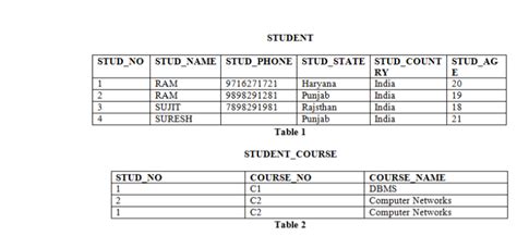 Difference Between Primary Key Foreign Key Candidate Key