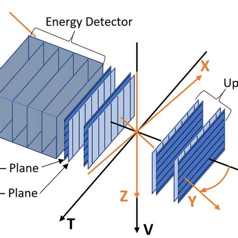 the coordinate system of the fdk algorithm for cone beam geometry
