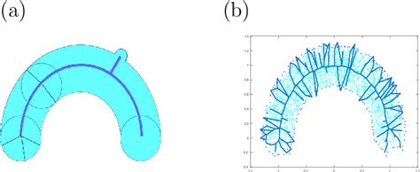 Figure 3 From Convergence Rate For The λ Medial Axis Estimation Under