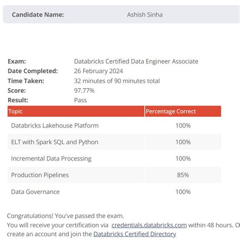 Databrickscertified Databricks Dataengineer Ashish Sinha 23 Comments