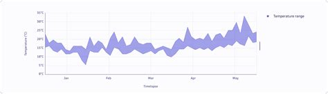 Time Series Charts Dynatrace Docs