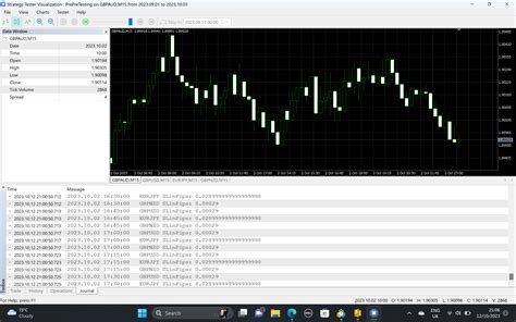 Wrong Values Being Returned Pips Expert Advisors And Automated