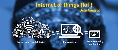 Role Of Data Analytics In Internet Of Things Iot Fingent Blog