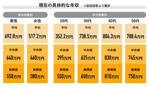 賃金格差のリアルな事情男女の格差よりも現実と自己評価の格差が深刻に BizHintビズヒント クラウド活用と生産性向上の