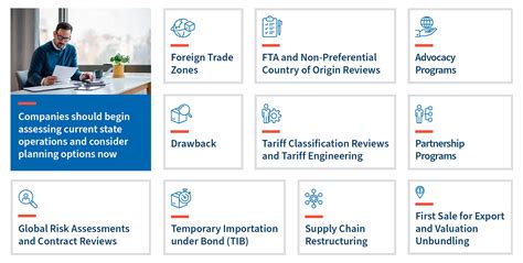 Tariff Mitigation Advisory Services Trump Admin Fti