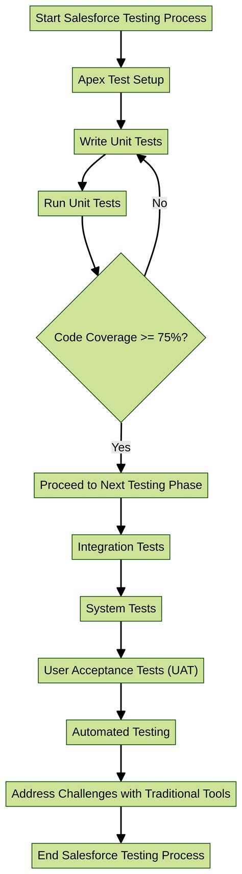the essential guide to apex test setup everything you need to know machinet s blog