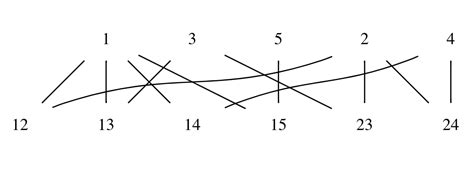 Order Boxes Left To Right In Dot Graphviz Stack Overflow