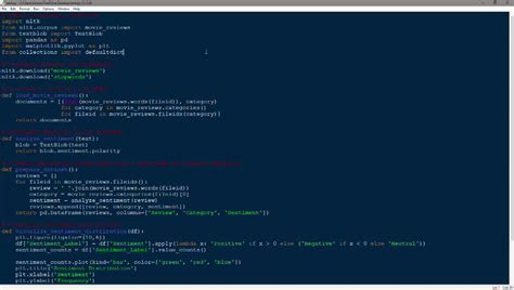 Santhosh M On Linkedin Internship Skillupgrade Sentimentanalysis Nlp Machinelearning