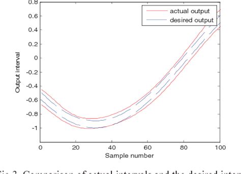 figure 3 from an interval particle swarm optimization algorithm for