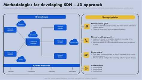 Methodologies For Developing Sdn 4d Approach Ppt File Background Pdf Powerpoint Templates