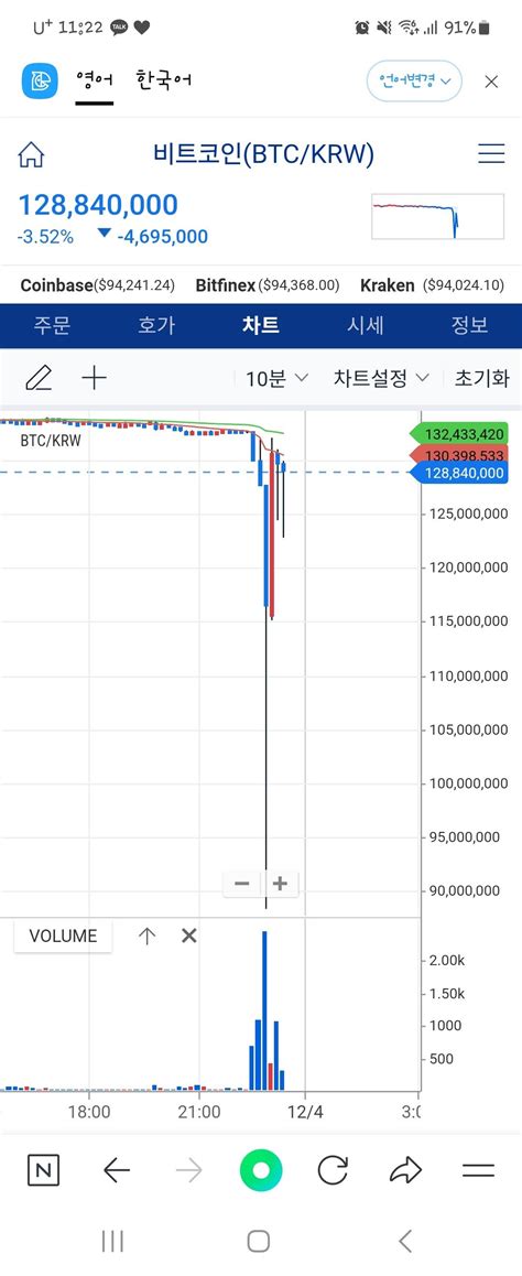 님들 이거 코인 진짜에여 숲soop 에펨코리아