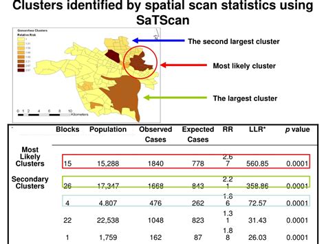 Ppt Introduction To Gis And Public Health Powerpoint Presentation Id1533282
