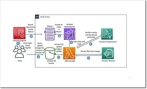 Best OCR Software Free And Paid Tools