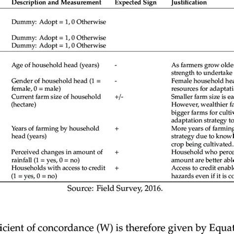 Description Measurements And A Priori Expectation Of The Variables Download Scientific