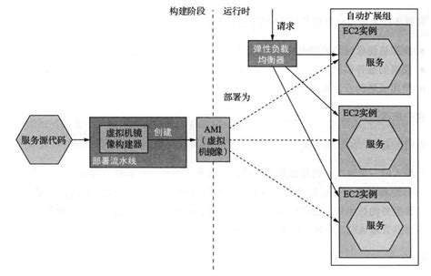 微服务部署 csdn博客