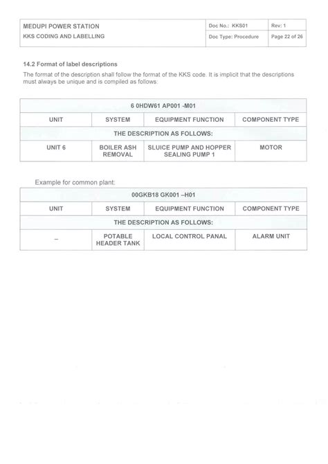 200 3340 Kks Coding And Labelling Procedure Pdf