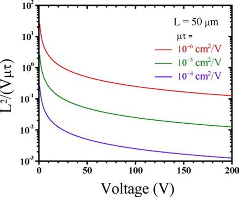 Hexagonal Boron Nitride Neutron Detectors With High Detection