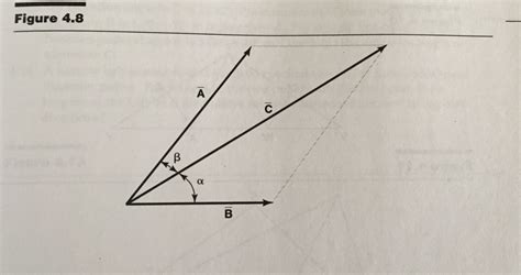 Solved Figure 4 8 Chegg Com